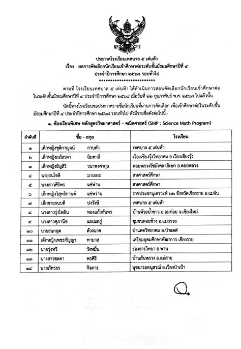 📣ประกาศ โรงเรียนเทศบาล 5 เด่นห้า เทศบาลนครเชียงราย
