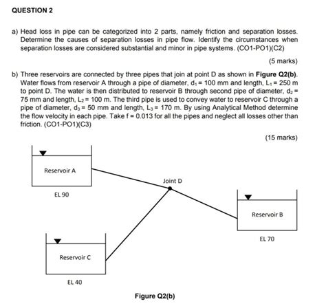 Solved Question 2 A Head Loss In Pipe Can Be Categoriz