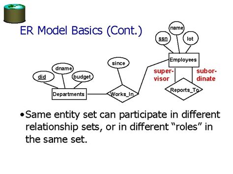 The Entity Relationship Model Lecture RG Chapter