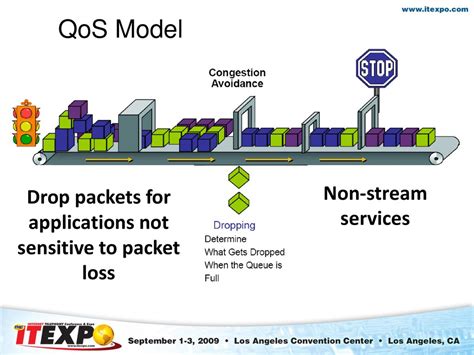 Enabling Ultra Low Latency Applications Over Ethernet Ppt Download