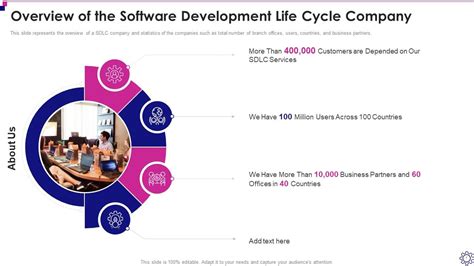 Top 10 Software Development Powerpoint Presentation Templates In 2025