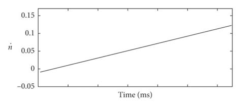 Using Sample Second Order Dynamics For N To Generate Morphology Of The Download Scientific