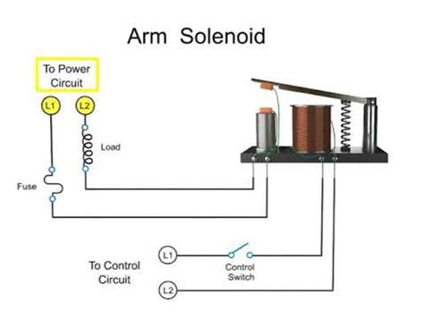 Brief Explanation Of Solenoids YouTube