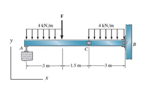 Solved Consider The Compound Beam Shown In Figure Chegg