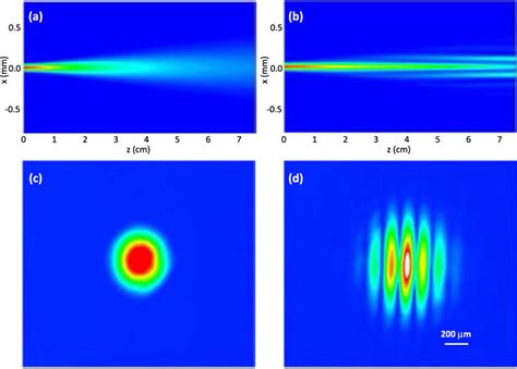 A Theoretically Standard Diffraction Of A Gaussian Beam Without The