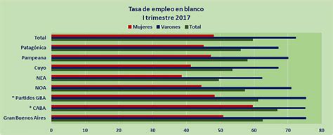 Las Diferencias De Salarios Entre Hombres Y Mujeres No Son Tantas Infobae