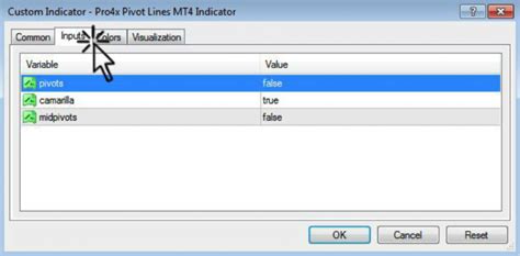 Pro4x Pivot Lines MT4 Indicator Free MT4 Indicator