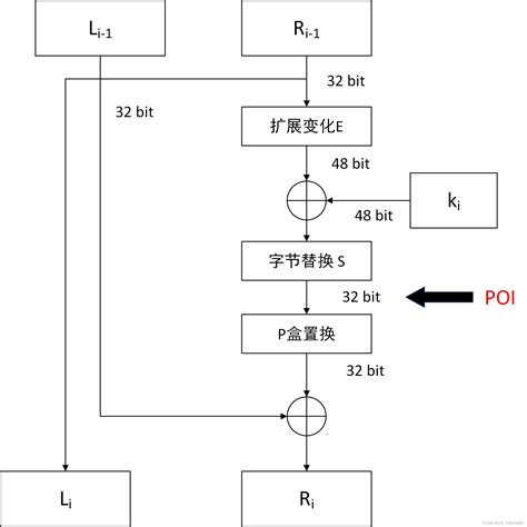 智能卡des算法的dpa攻击详解 Csdn博客