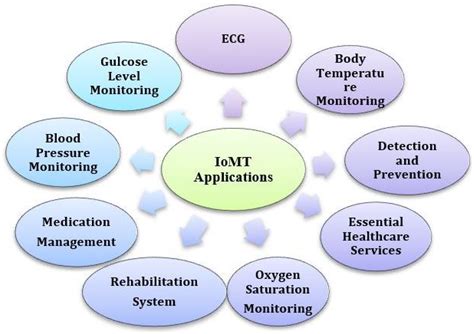 Applied Sciences Free Full Text Ai Enabled Wearable Medical