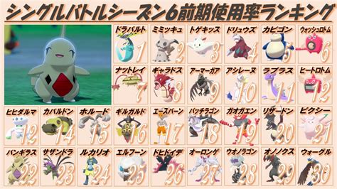 【みえらじ20】§138 シーズン6使用率ランキングについて語る。アシレーヌの採用率増えすぎでは⁉【ポケモン剣盾】 Youtube