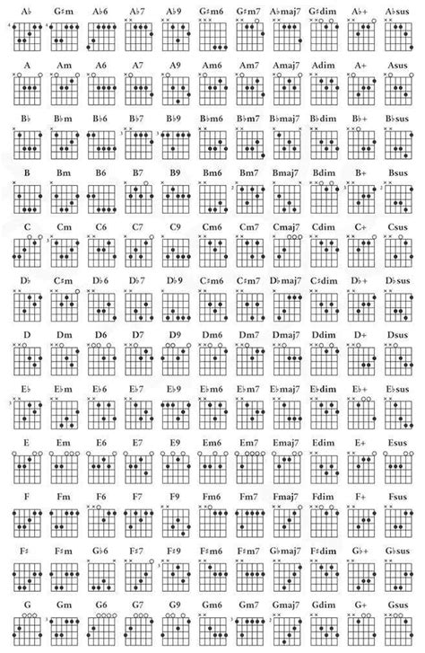 Guitar Chords Guitar Intensive