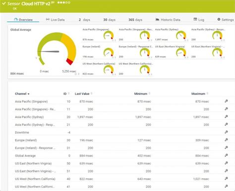 7 Best Google Cloud Platform GCP Monitoring Tools 2022 Paid Free