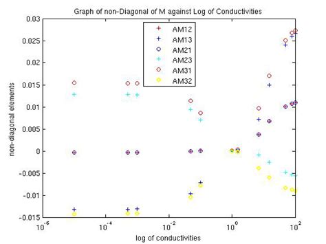 The Approximated First Order Pt For A Cylinder Download Scientific Diagram