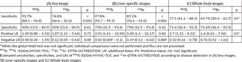 Clinical Validation And Diagnostic Accuracy Of 99mtc Edda Hynic Toc Compared To 111in Dtpa