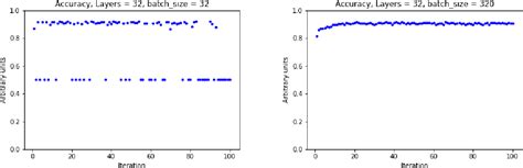 Figure 8 From Development Of Convolutional Neural Nets For Κ π