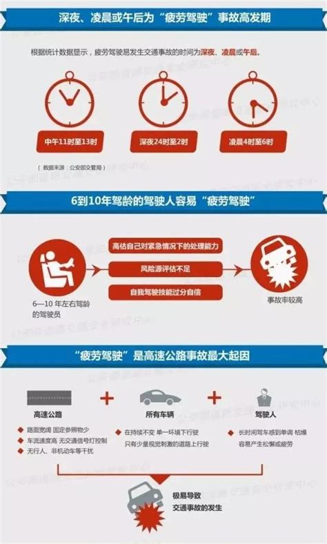 超时多久算疲劳驾驶超时1秒算疲劳驾驶吗疲劳驾驶第8页大山谷图库