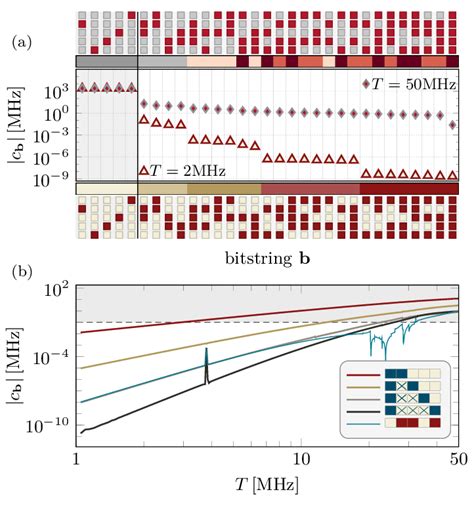 Walsh Transform Analysis A Comparison Of The Different Coefficients Download Scientific