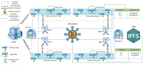 Applied Sciences Free Full Text Blockchain Based Secure Data