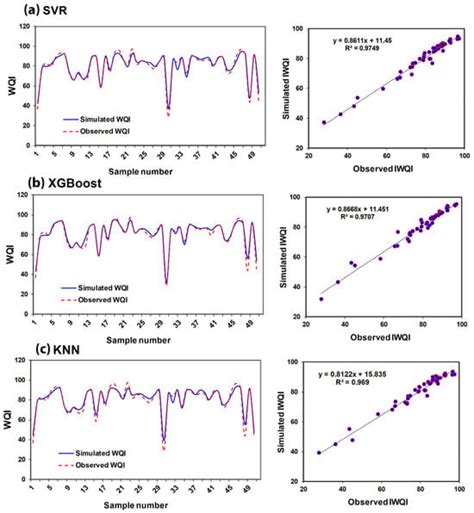 water free full text groundwater quality assessment and irrigation water quality index