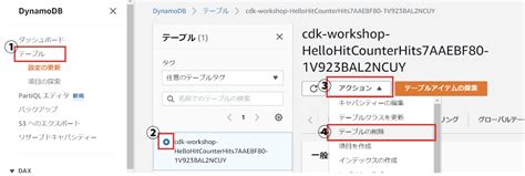 Github Degiplecdk Workshop Ecs Fargate Python