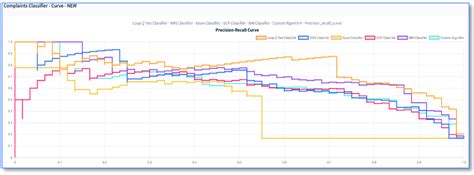 Loop Ai Agents Orchestra Loop Ai Group Cognitive Computing