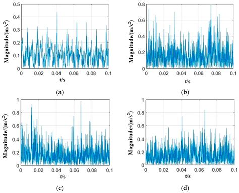 Intelligent Identification Of Cavitation State Of Centrifugal Pump