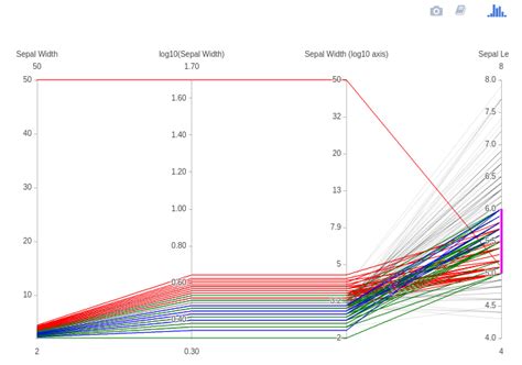 R Plotly Parallel Coordinates Plot Axis Styling Stack Overflow