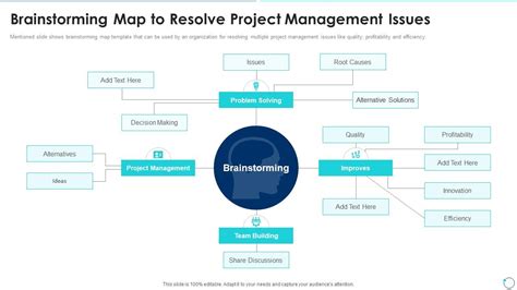 Brainstorming Map To Collection Of Quality Control Templates Ppt Inspiration Presentation