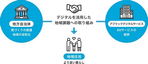 ネット銀行初1 「pay Easyペイジー」ダイレクト納付に対応！地方税の共通納税も対応開始し、一層便利に Money Zone