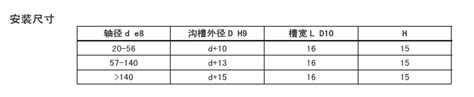 异形同轴密封MDI 佛山达曼森密封圈密封件