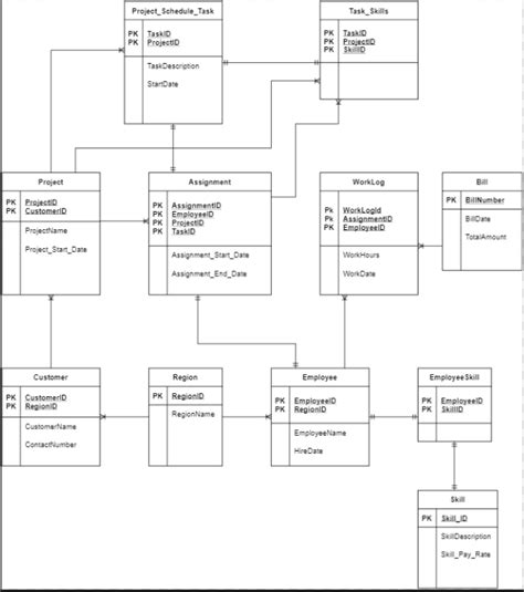 Solved Sql Statements Used In Creating The Database And