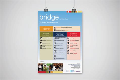 Aec Bridge Project Bite Visual Communications Group