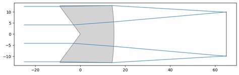Tutorial 10a Custom Surface Types Optiland 0 4 1 Documentation