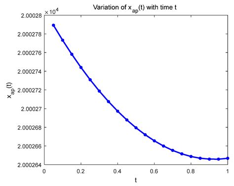 Resource Allocation In Wireless Powered Mobile Edge Computing Systems For Internet Of Things