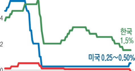 상상 못한 마이너스 경제 시대경제학자가 아닌 심리학자가 필요한 때