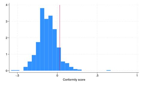 Prediction Intervals With Gradient Boosting Machine The Stata Blog