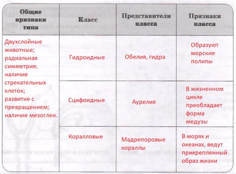 ГДЗ Биология 7 класс рабочая тетрадь (Линия Жизни) В.В.Пасечник. §8 ...