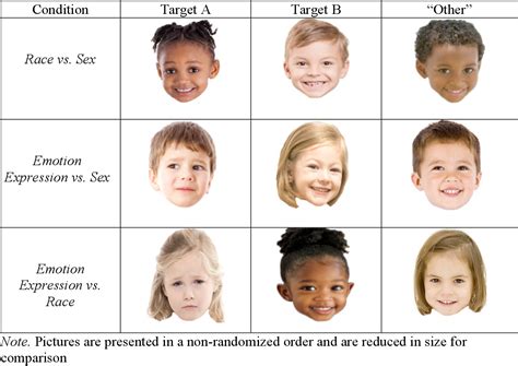 Facial Expressions And Emotions Chart