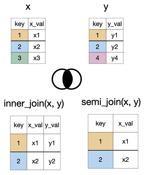 data wrangling part ii
