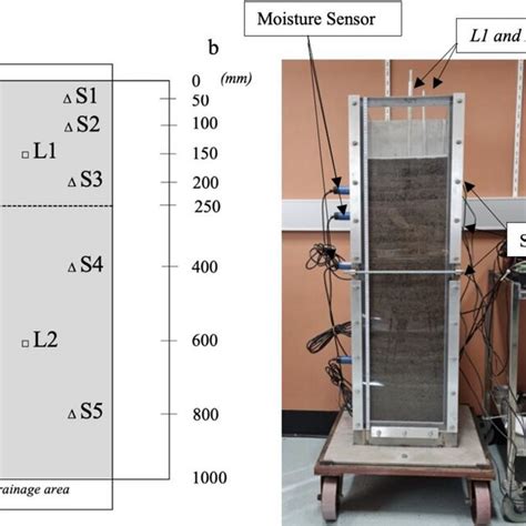 Water Infiltration Front Profile Of Column Experiment A Non Reinforced