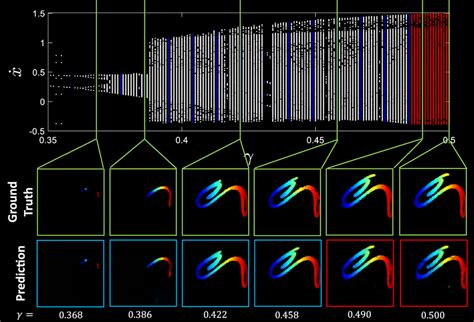 Poincaré Section Prediction For The Multi Frequency Excited Duffing Download Scientific Diagram