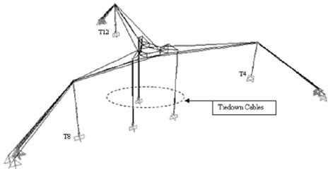 finite element model b download scientific diagram