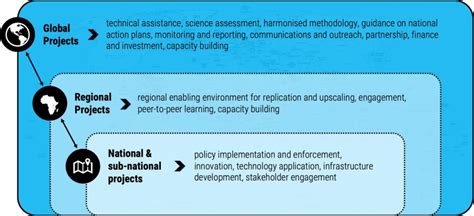 About The UNEP Plastics Initiative UNEP UN Environment Programme