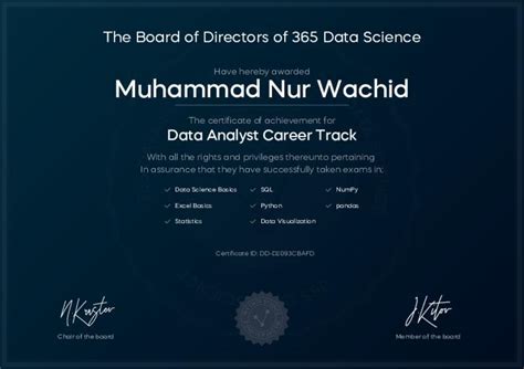 Starting Point Muhammad Wachid