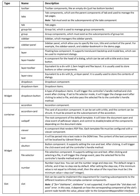 Developer Guide For Foxit Pdf Sdk For Web 70 Foxit Developers