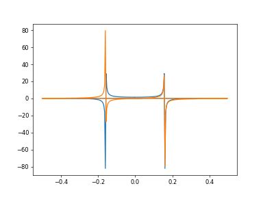 Nlcpy Fft Fft Nlcpy Documentation