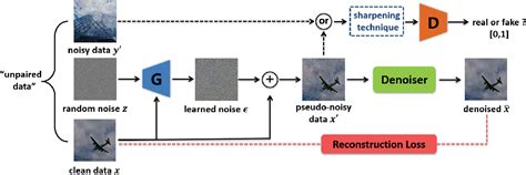 figure 1 from end to end unpaired image denoising with conditional