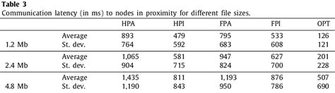 Table 1 From Distributed Algorithms Based On Proximity For Self