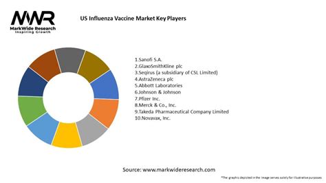 Us Influenza Vaccine Market 2024 2032 Sizeshare Growth