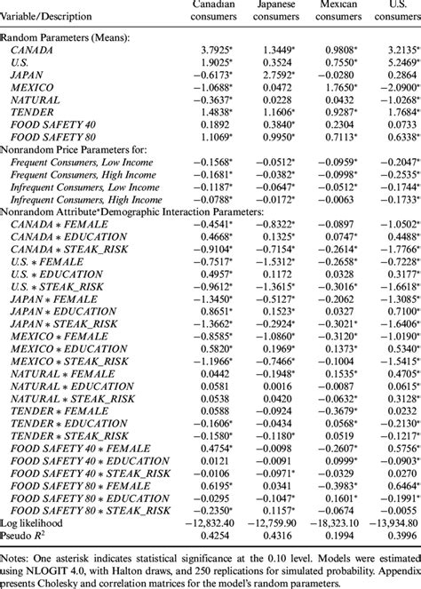 Random Parameters Logit Model Estimates Download Table